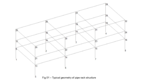 How to create STAAD model using VBA in excel | Civil and Structural