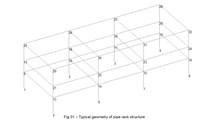 How to create STAAD model using VBA in excel | Civil and Structural