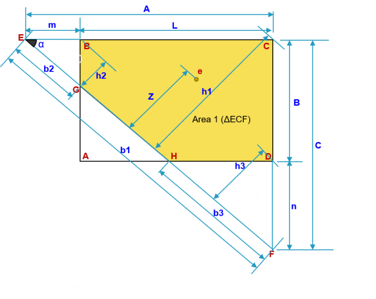 Numerical approach to find out effective area and base pressure below ...