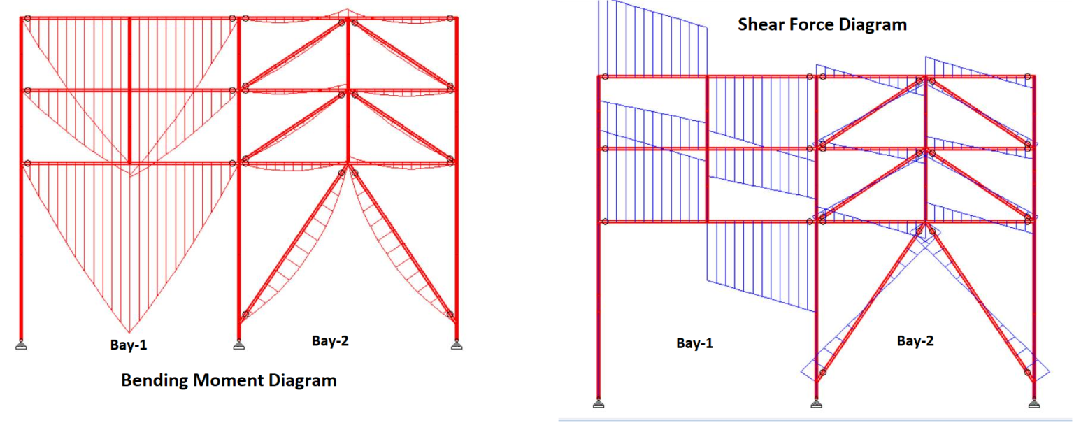 STAAD Parameter Generator with OpenSTAAD Commands and VBA | Civil and Structural