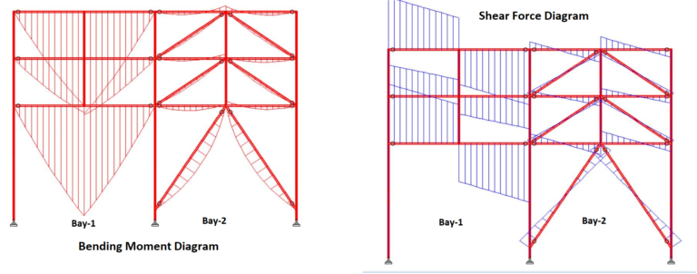 Staad Parameter Generator With Openstaad Commands And Vba Civil And Structural